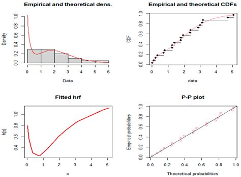 The Additive Xgamma Burr Xii Distribution Properties Estimation And Applications