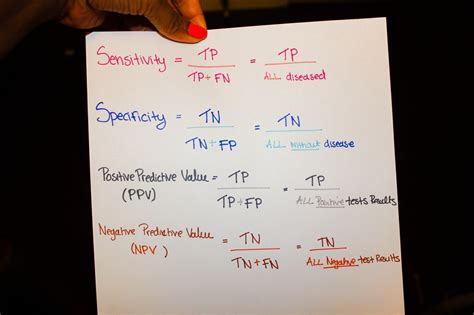 Usmle Notes