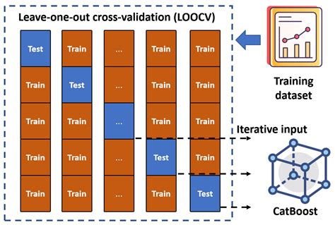 Agronomy Free Full Text Ensemble Learning Simulation Method For Hydraulic Characteristic