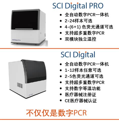 小海龟科技与生工生物达成战略合作 上海小海龟科技有限公司官网 数字pcr及等温扩增仪器试剂的研发生产销售和服务 小海龟科技
