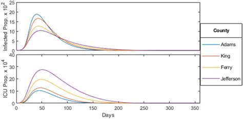strict priority distribution ω ω s download scientific diagram