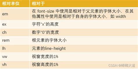 移动端适配 移动端分辨率适配 csdn博客