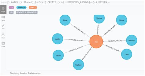 github ddmoitra neo4j solar system graph database the purpose of