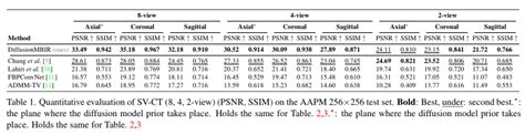 Solving 3d Inverse Problems Using Pre Trained 2d Diffusion Models Csdn博客