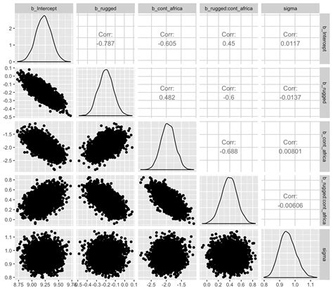 8 markov chain monte carlo statistical rethinking with brms ggplot2