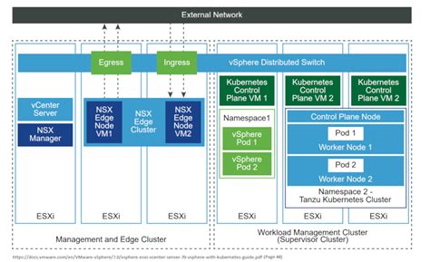 Deploy Vsphere With Kubernetes Project Pacific Part 1 Inventory