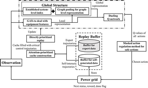 The Overall Architecture Of The Proposed Pke Rl Method Download