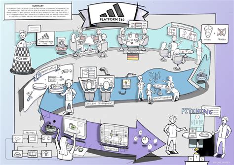 Visual Communication Design