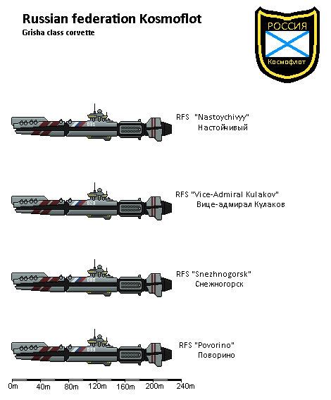 Grisha Class Corvette By Curcanartgallery On Deviantart