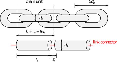 Segment Simplification According To Sun Et Al 2019 Download Scientific Diagram