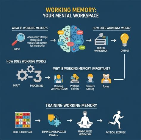 What Is Cogmed Working Memory Training Cost Program Details And
