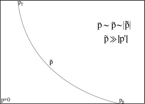 4 A Schematic Comparison Of Physical Situations Described By Anelastic