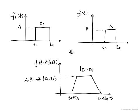 【920信号与系统笔记】第二章 连续时间系统的时域分析连续时间系统的系统函数中分子和分母公因式可以消除吗 Csdn博客