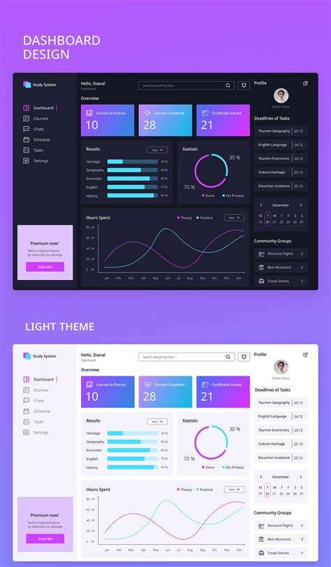Dashboard For Study System On Behance