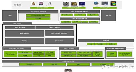 Nvidiaandamd Gpu异构计算对比 知乎
