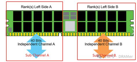 lpddr vs ddr 多die封装的差别 一牛网论坛