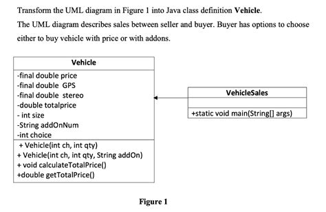 Solved Transform The UML Diagram In Figure Into Java Class Chegg