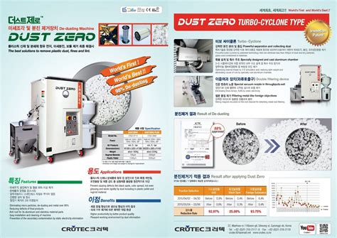 국내 유일무이의 플라스틱 분진제거장치 더스트제로 크러텍 Crutec Co Ltd