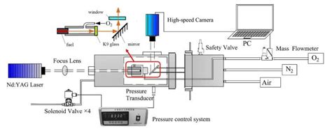 Experimental Set To Test Regression Rate At Different Pressure And