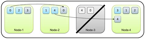 Elasticsearchopensearch Index와 Shard
