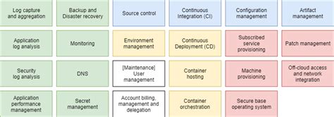 Cloud Framework Lightenna