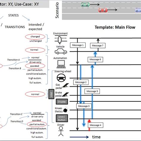 Adaptive Sequence Diagram And Sketch Template Tool Download