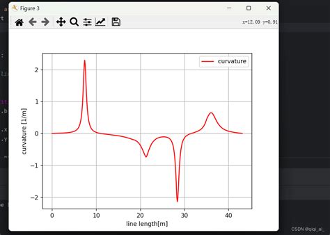 基于frenet参照系的无人车路径规划算法基于frenet优化轨迹的无人车动作规划实例zip Csdn博客