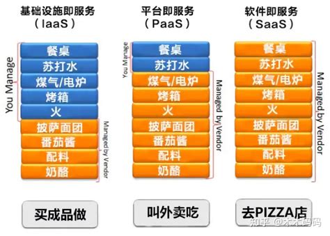 Salesforce设计分析 知乎