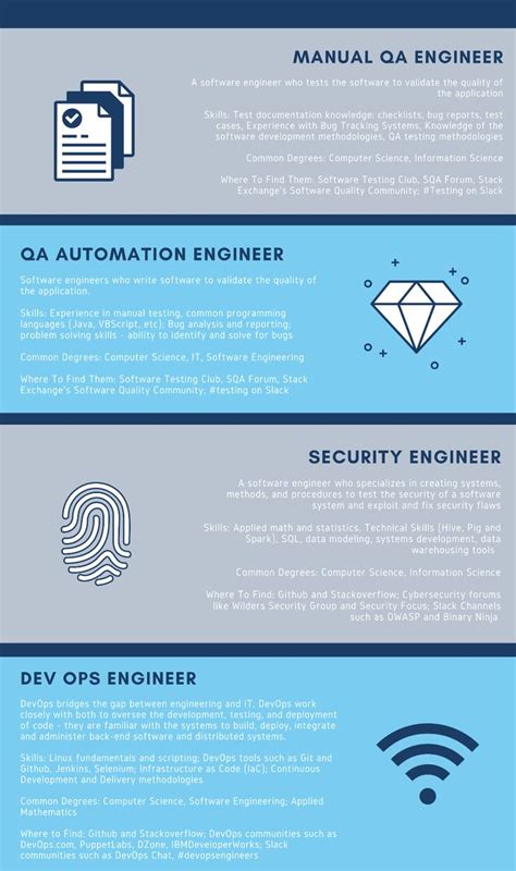 Cheatsheet How To Source Software Engineers Software Engineer