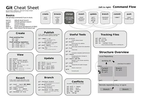 datascience data git theravitshow ravit jain 26 comments