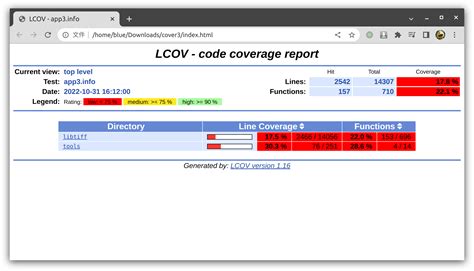 Fuzzing101 4LibTIFF