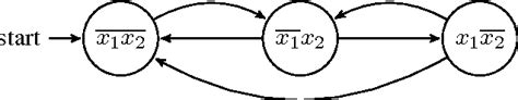 Figure 2 1 From Symbolic Model Checking Using Zero Suppressed Decision Diagrams Semantic Scholar