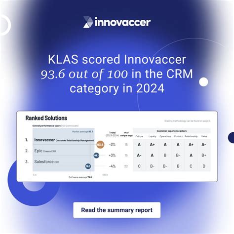 Abhinav Shashank On Linkedin Now Thats Category Creating Leadership