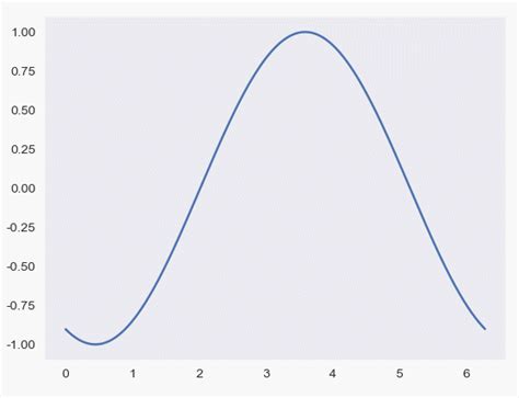 Python导入数据画多列直方图python数据处理之matplotlib学习 Csdn博客