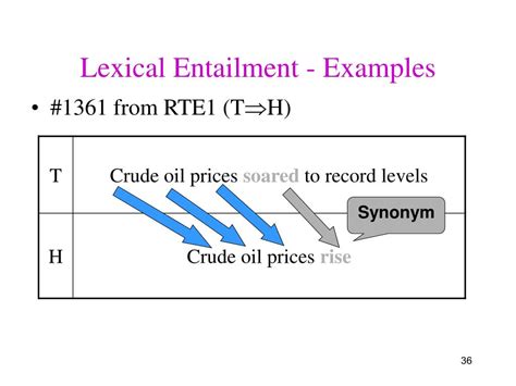 Ppt Textual Entailment A Perspective On Applied Text Understanding Powerpoint Presentation Ppt Textual Entailment A Perspective On Applied Text Understanding Powerpoint Presentation