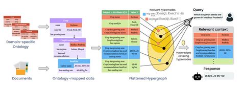 The Year Of The Graph On Linkedin Ontology Rag Emergingtech Knowledgegraph Graphrag