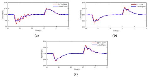 An Improved Adaptive Finite Time Super Twisting Sliding Mode Observer For The Sensorless Control