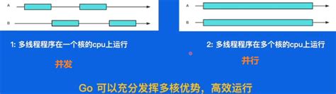 go 语言并发编程 及 进阶与依赖管理 软工菜鸡 博客园