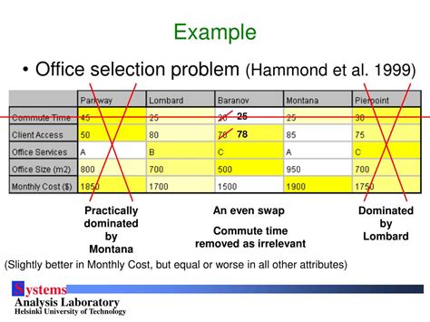 Ppt A Preference Programming Approach To Make The Even Swaps Method Even Easier Powerpoint