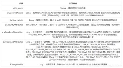 高级串口编程C C 打开串口关闭串口和读串口函数 c 关闭串口 CSDN博客