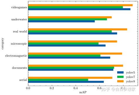 Yolov8 网络架构：深入探讨 知乎