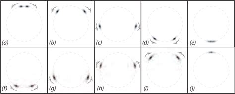 Figure 3 From System Design Of A Cold Atom Gyroscope Based On