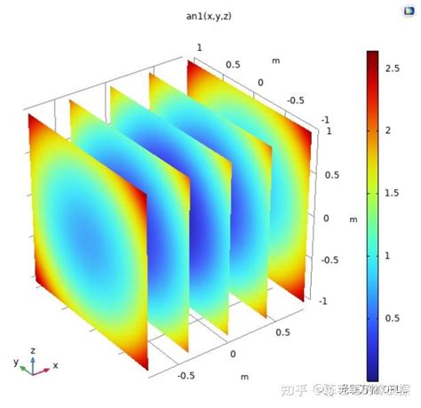 设计与检测 Comsol 自定函数（1） 知乎