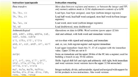 instruction set principles fixedlength vs variablelength instruction format