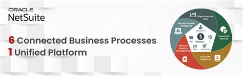Unlocking Success With NetSuite EPM
