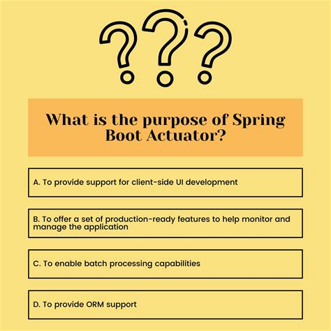 Ravi Raj Gope On Linkedin Question 3 Of Spring Boot Learning
