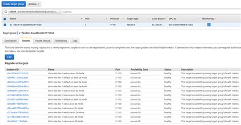 Kubernetes Service Load Balancing Kube Proxy And Iptables
