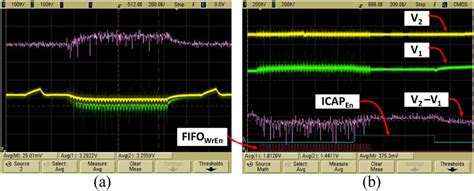 A EEPROM Voltage Drop While Loading One Data Path Bitstream From Download Scientific Diagram