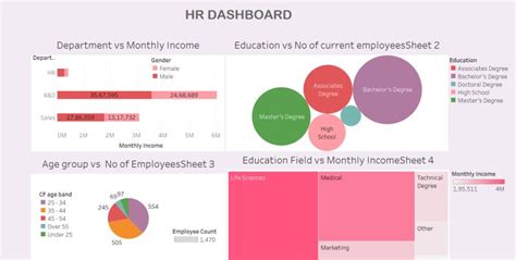 Powerbi Tableau Excel Dataanalytics Businessdecisions Skcet Mba