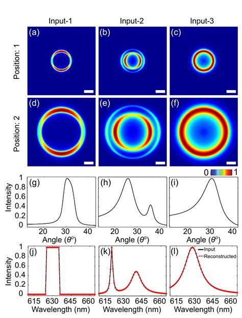 Figure 4 Reconstructive Spectrometer Using A Photonic